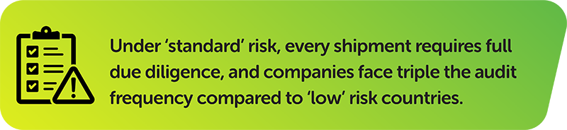 EUDR Recalibrated: What 2025 Taught Us About Regulation, Reality, and ...