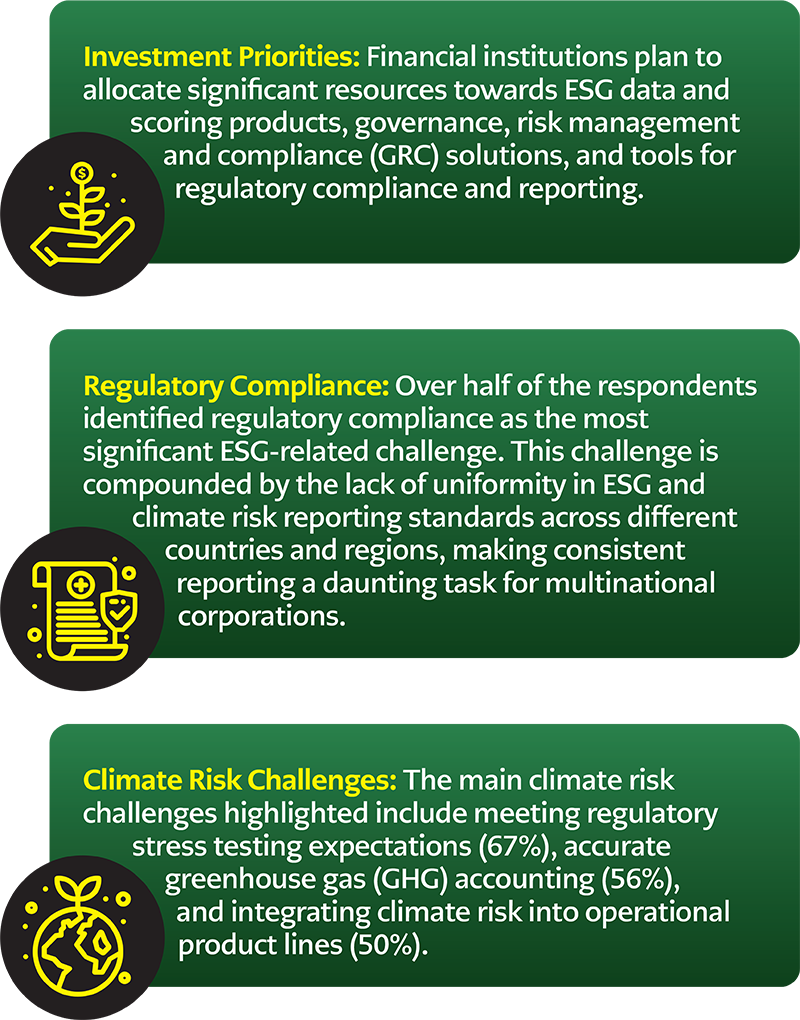 Financial Giants Gear up to Combat Climate Risks