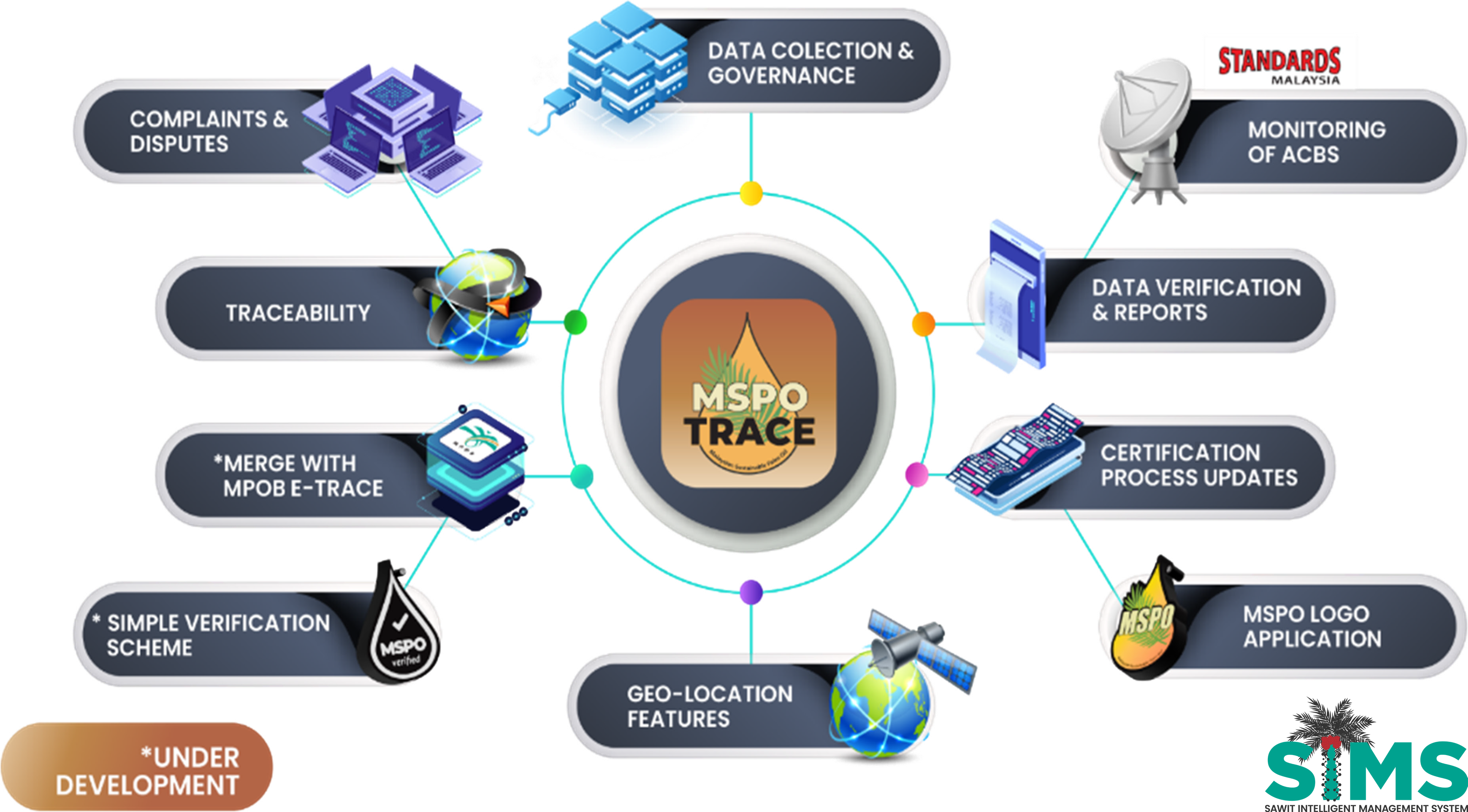 Frequently Asked Questions (FAQ)