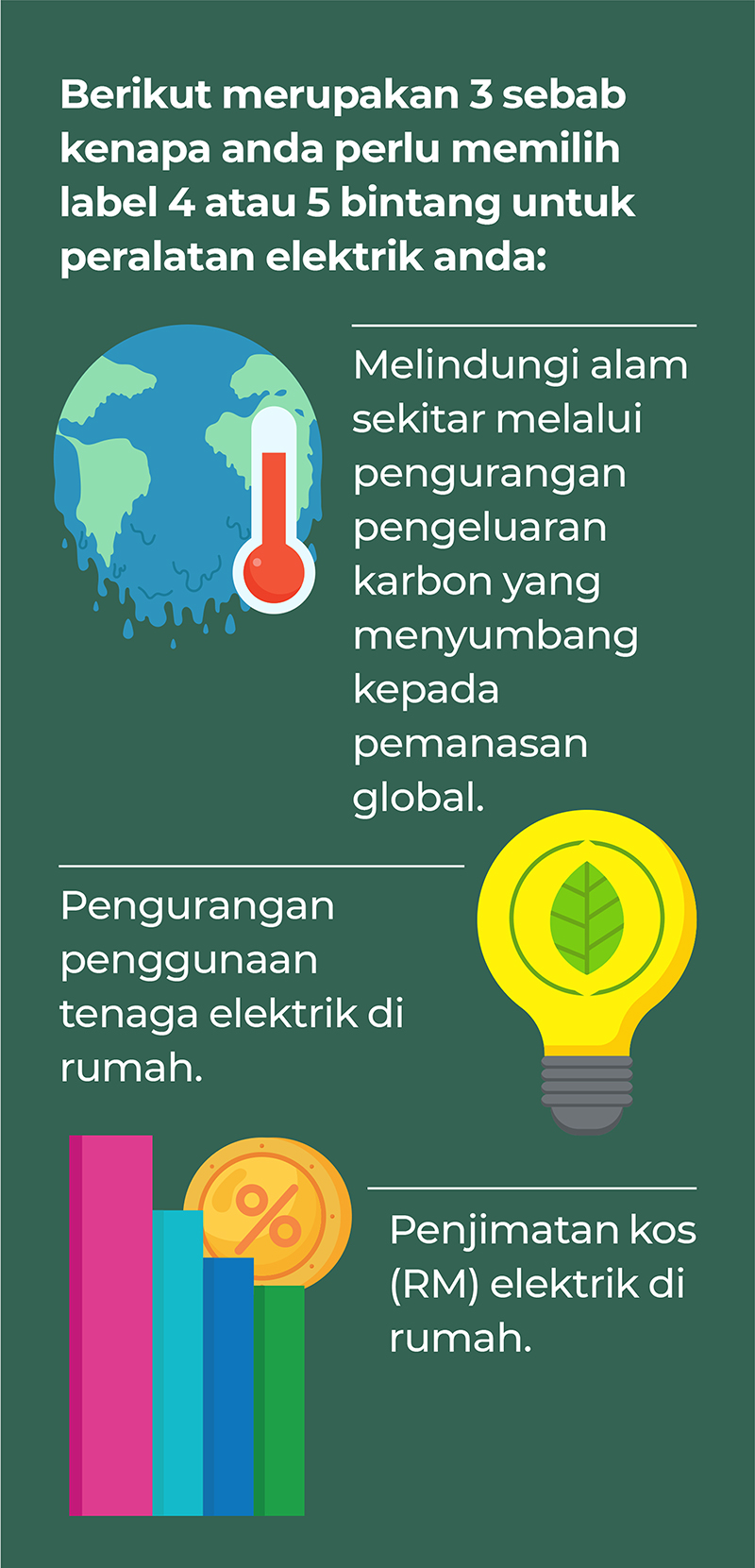 Pelabelan Kecekapan Tenaga: Sistem Kadaran Bintang Dan Label