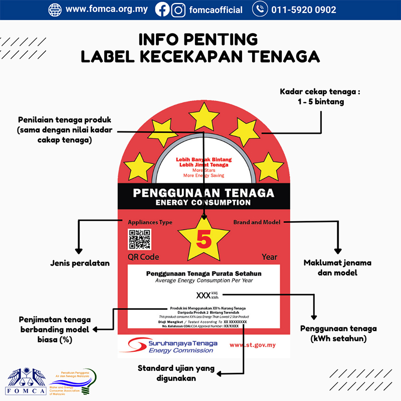 Pelabelan Kecekapan Tenaga: Sistem Kadaran Bintang Dan Label