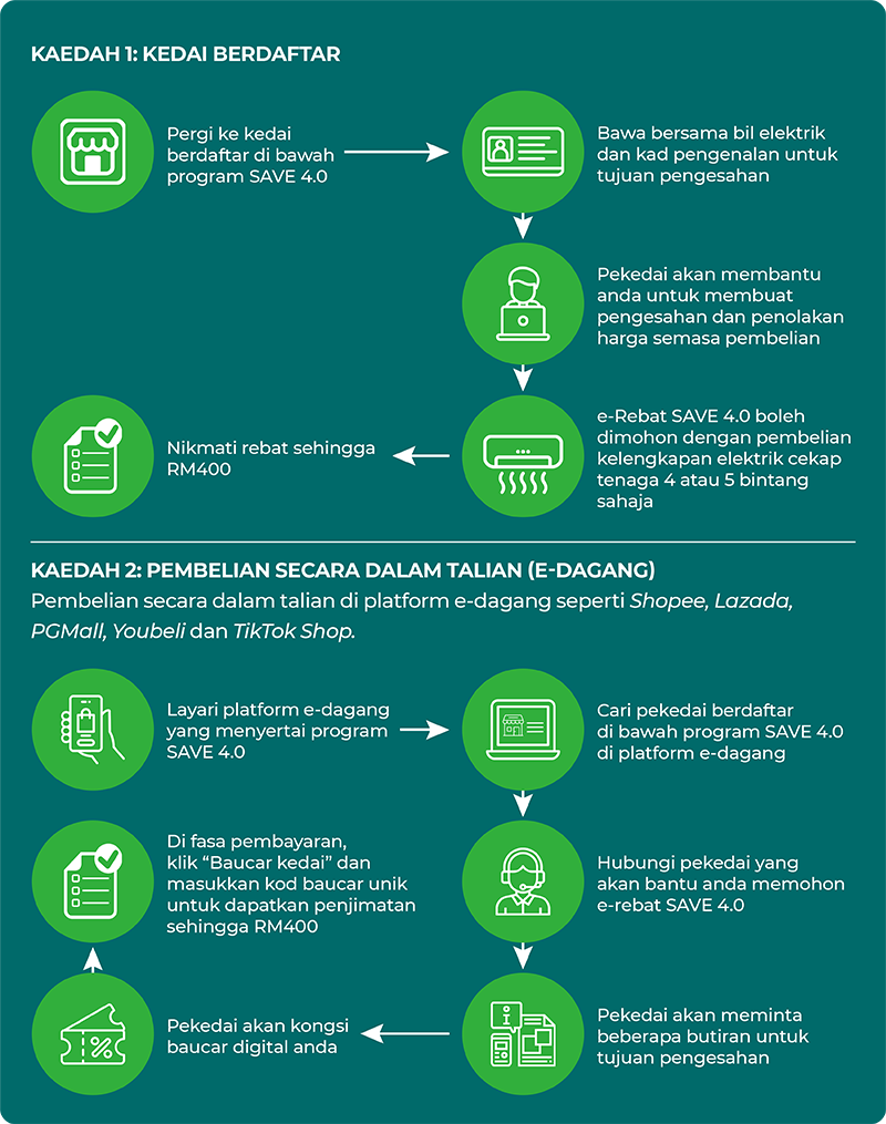 Masyarakat Semakin Celik Terhadap Kepentingan Peralatan Elektrik Cekap ...