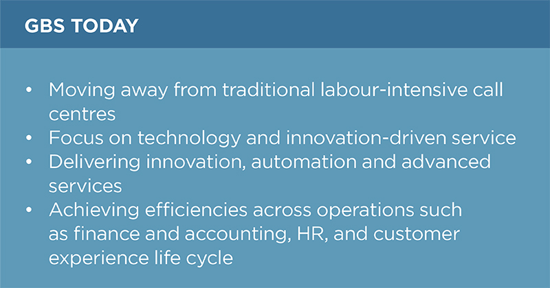 GBS: Malaysia Reinvents to Stay Ahead in ASEAN