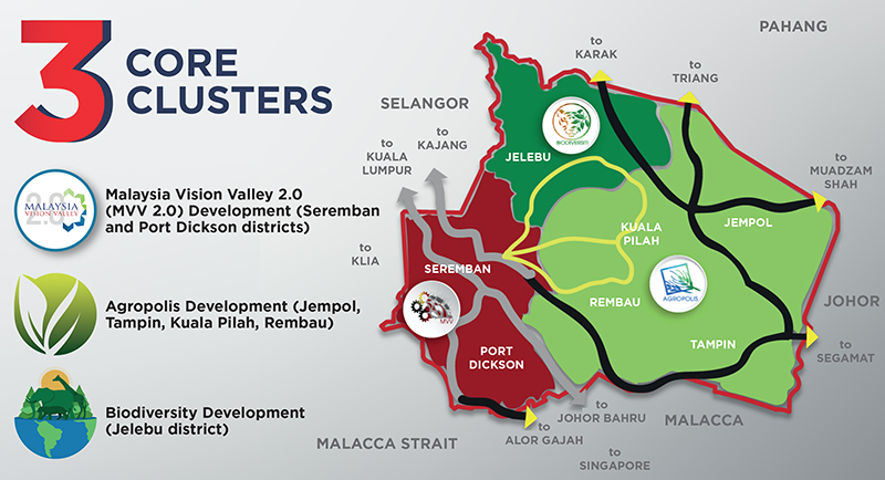 Negeri Sembilan’s Malaysia Vision Valley 2.0: The Future Hub of Digital ...