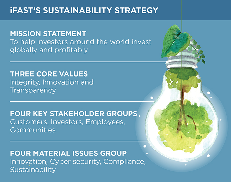 iFAST’s Strategic Leap into Malaysia’s AI Landscape with RM150 Million ...