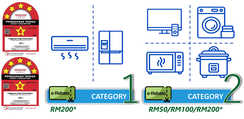 SEDA Malaysia Pacu Agenda Kecekapan Tenaga Melalui SAVE 3.0