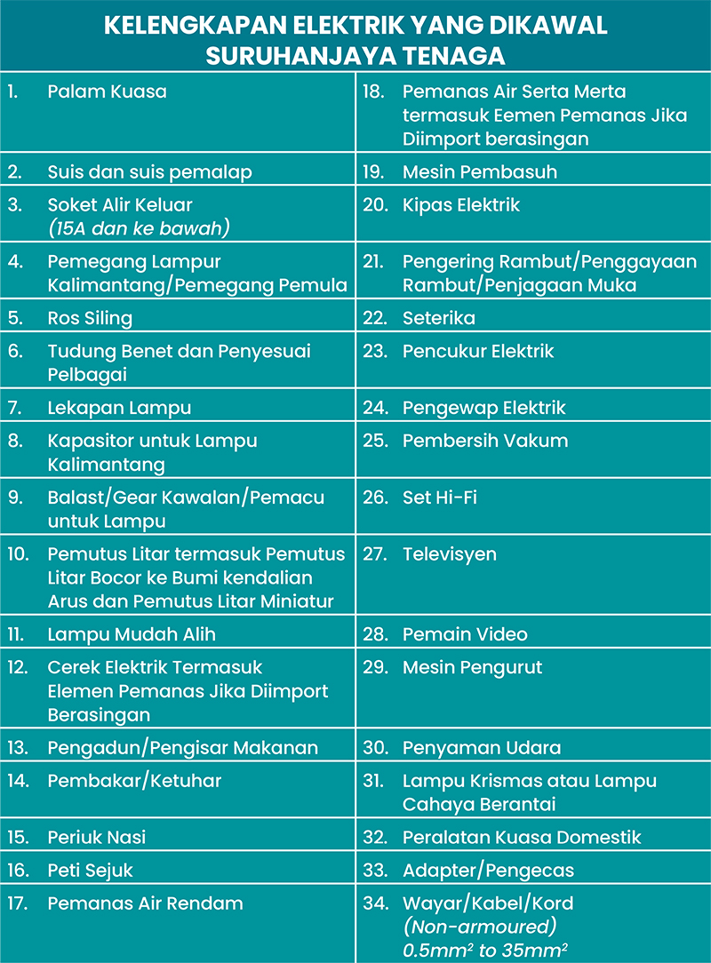 Pastikan Peralatan Elektrik Berlabel SIRIM-ST Baru Beli!
