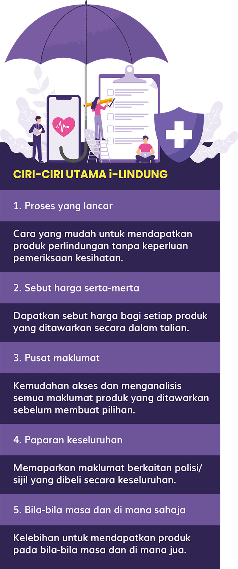 i-Lindung: Harga Yang Berpatutan Dan Mudah Untuk Keperluan Anda