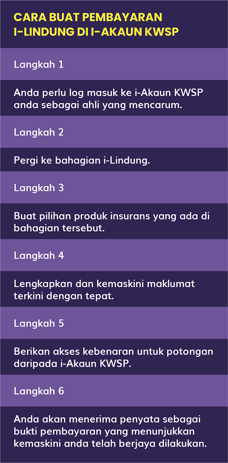 i-Lindung: Harga Yang Berpatutan Dan Mudah Untuk Keperluan Anda