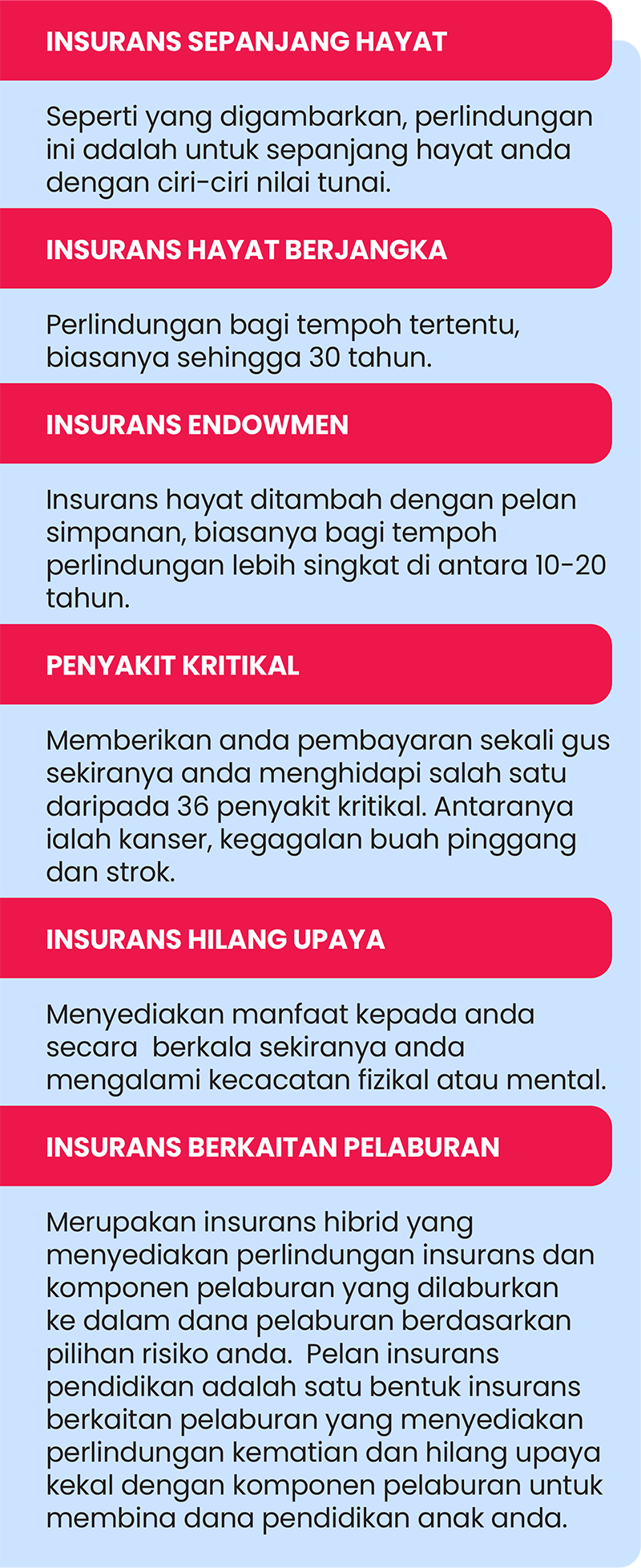 Perbadanan Insurans Deposit Malaysia (PIDM): Langgan Polisi Insurans
