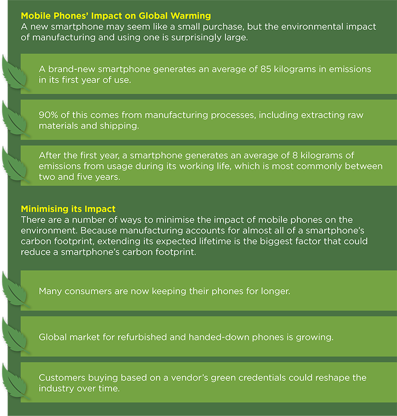 Impact of Smartphones on Sustainability