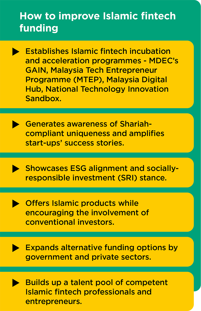 Mobilising Funding for Islamic Fintech