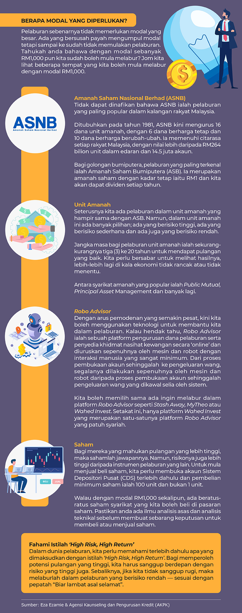 Apa Itu Pelaburan Dan Berapa Boleh Saya Laburkan?