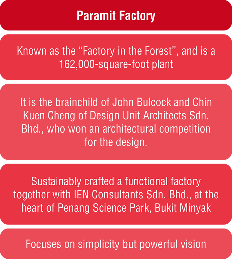 Paramit: Maximising Contact with Nature While at Work