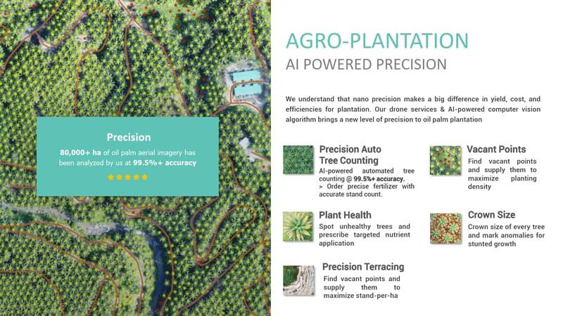 OFO Tech: Flying Above and Beyond