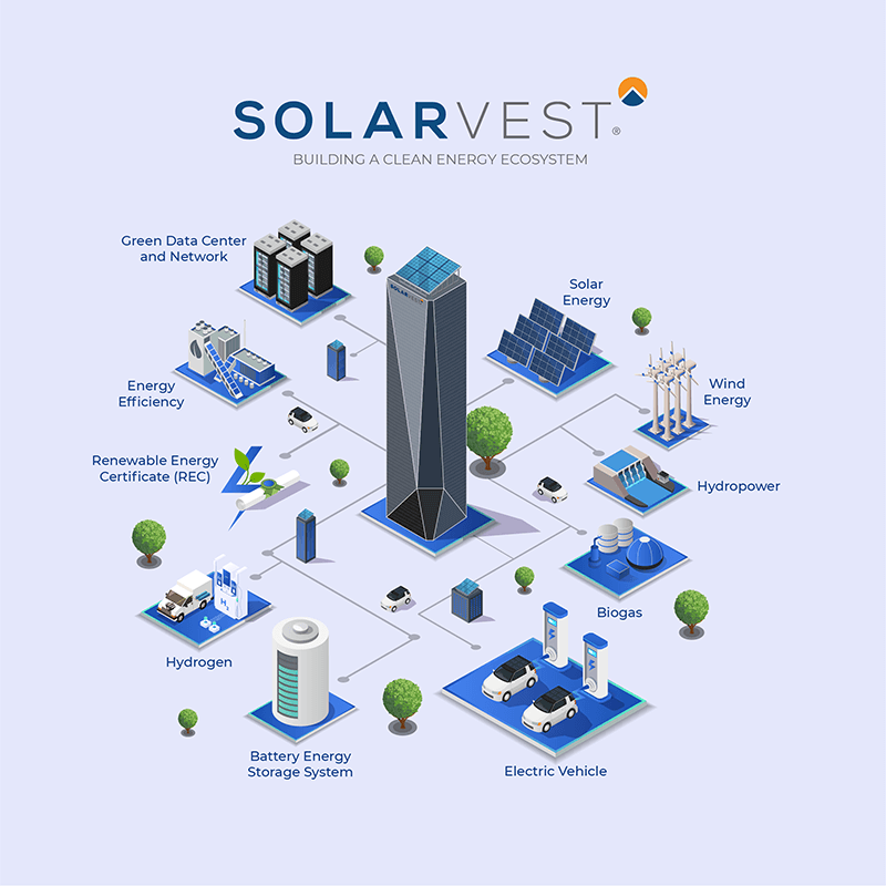 Solarvest: Greener Future With Clean Energy