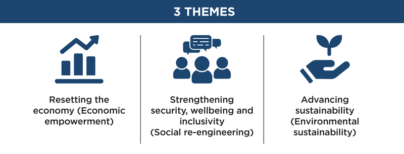 12th Malaysia Plan - Touchpoints