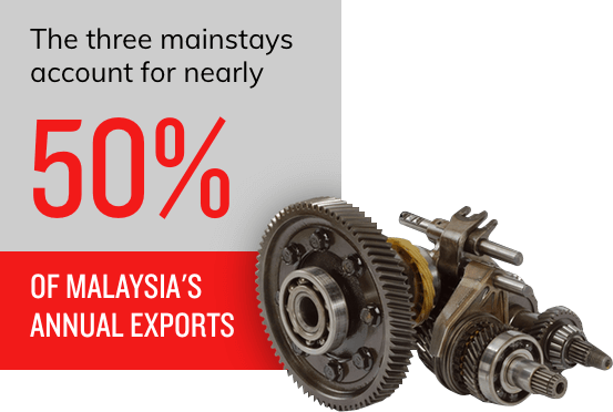Malaysia: Manufacturing Powerhouse of Southeast Asia