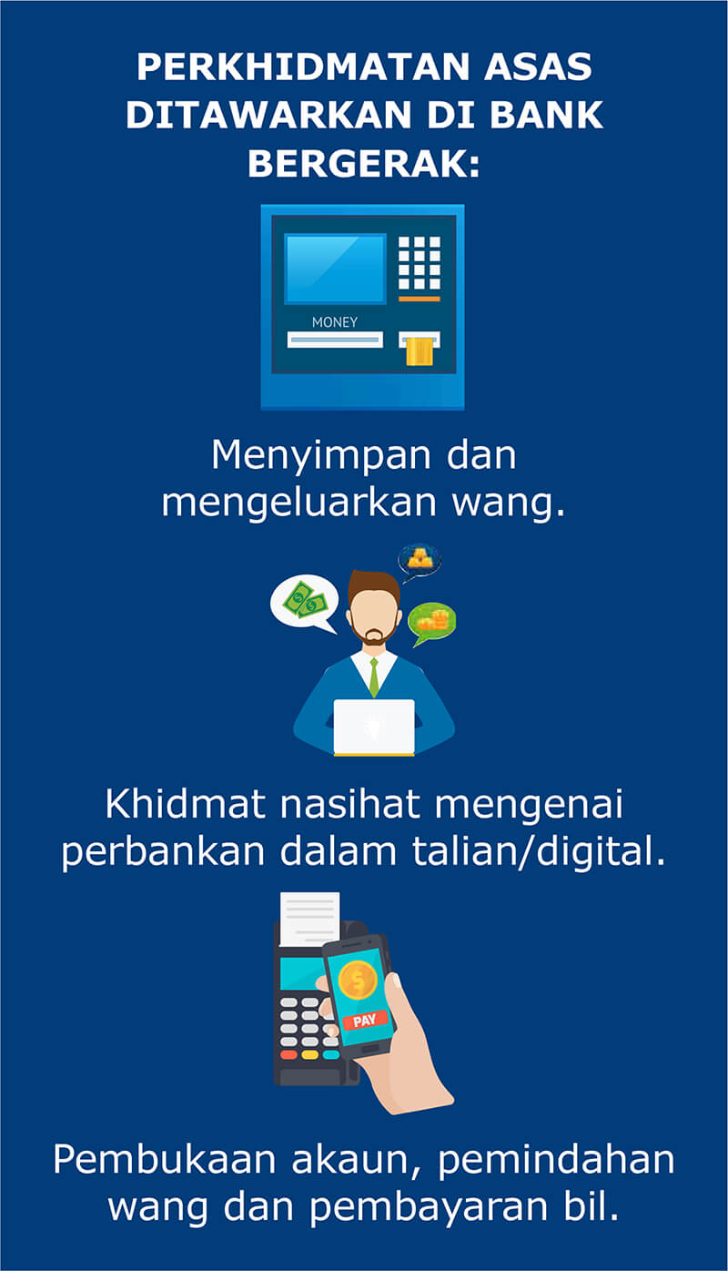 Inisiatif Bank Bergerak Di Bawah Pakej Perlindungan Rakyat Dan ...