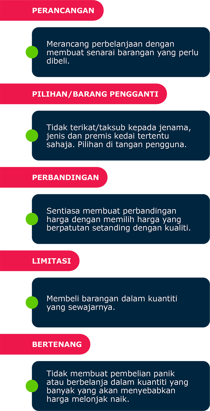 Ada Apa Dengan Pengguna, Inflasi Dan Harga Barang?