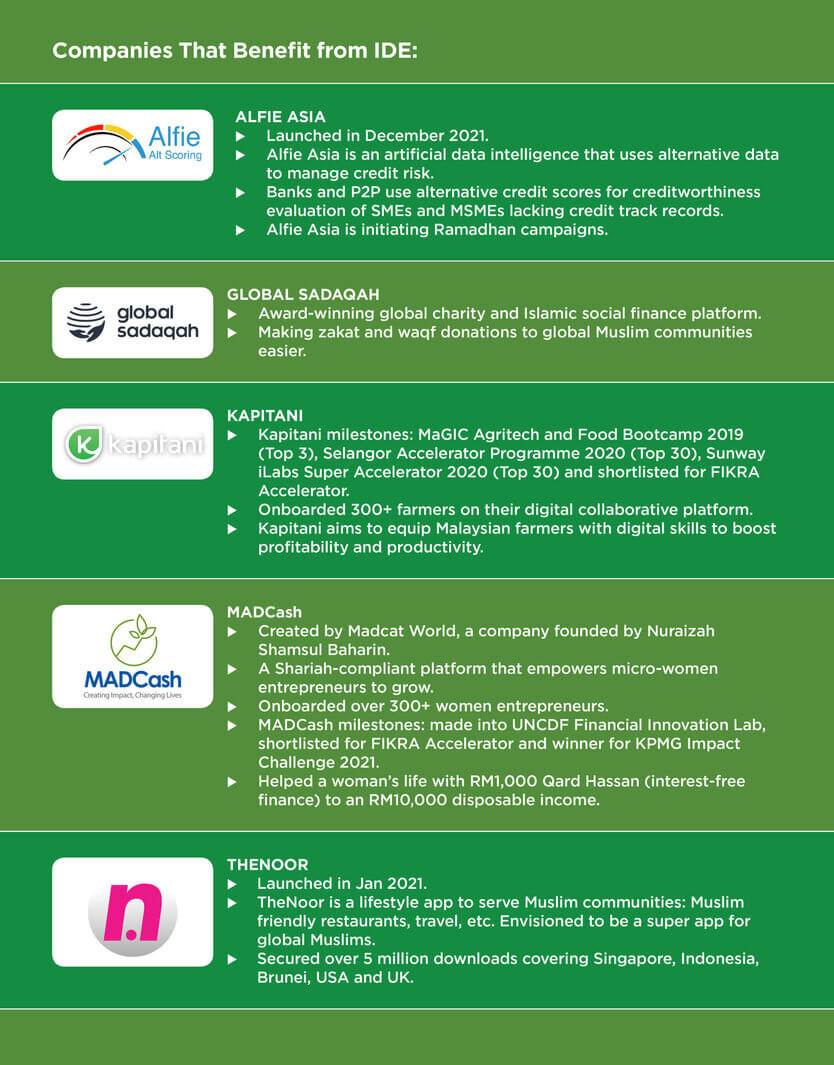 The Rise of Islamic Digital Economy