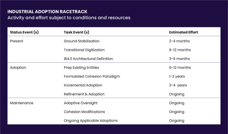 The Sticky Side of IR4.0