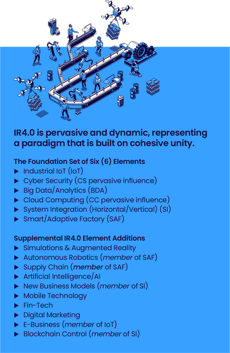 The Sticky Side of IR4.0