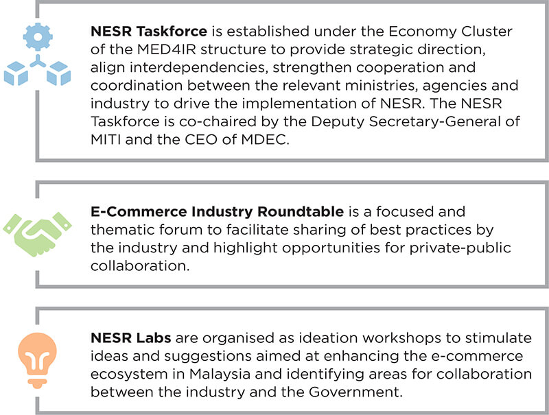 National E-Commerce Strategic Roadmap as Springboard Towards Digital Trade