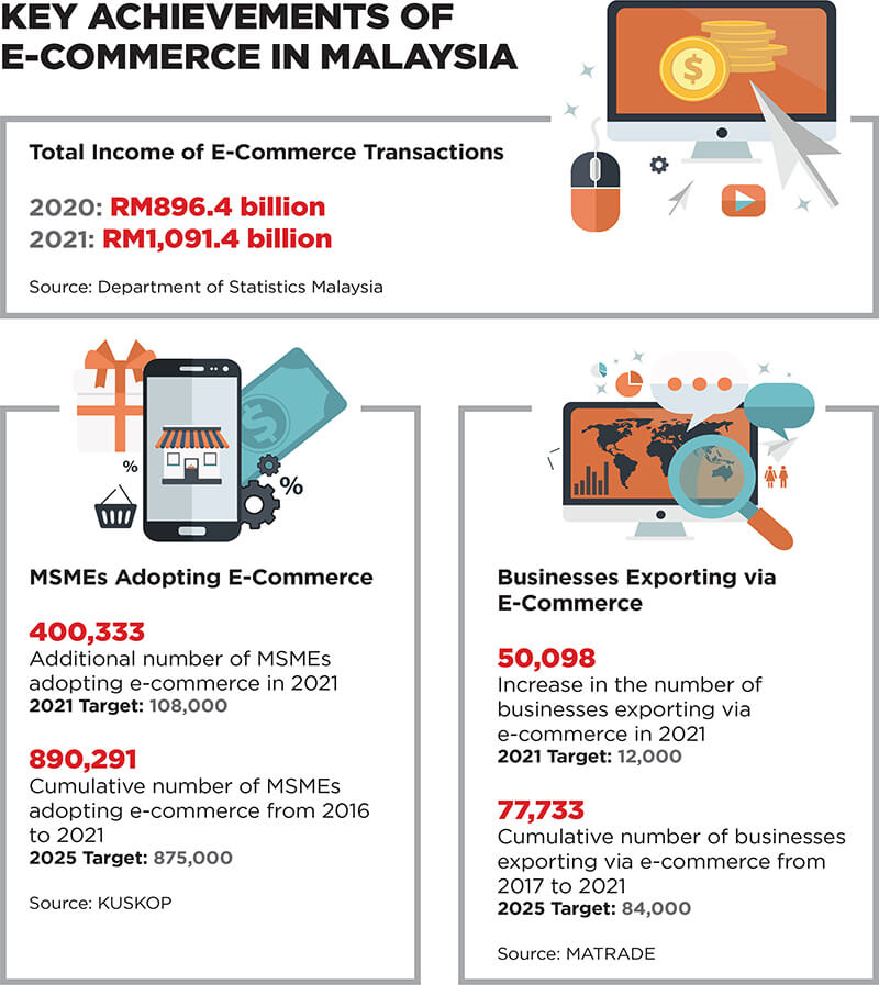 National E-Commerce Strategic Roadmap as Springboard Towards Digital Trade