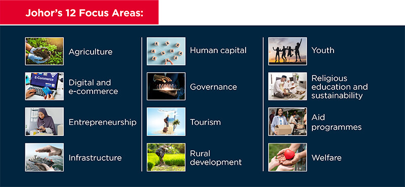Johor, the Southern Jewel of Malaysia