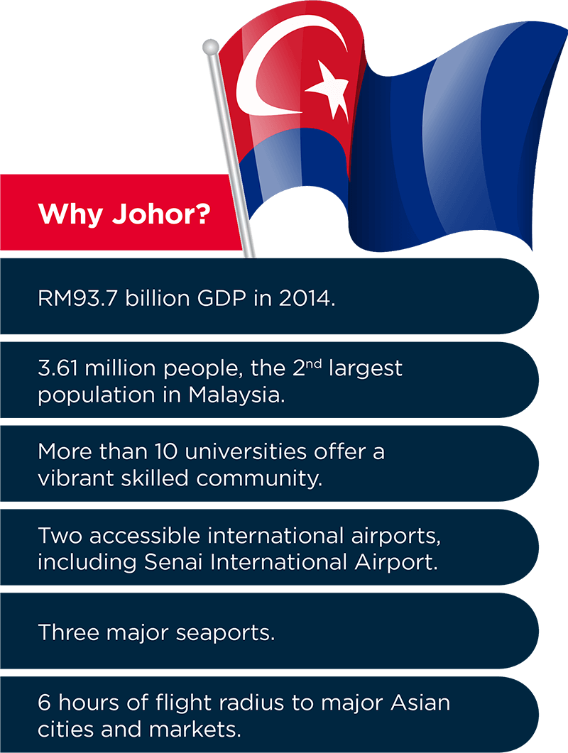 Johor, the Southern Jewel of Malaysia