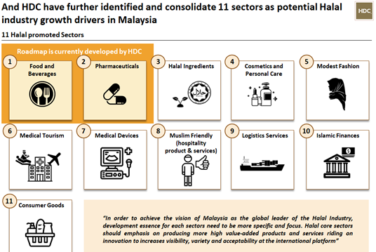 Halal Roadmap to More Prominent Malaysia