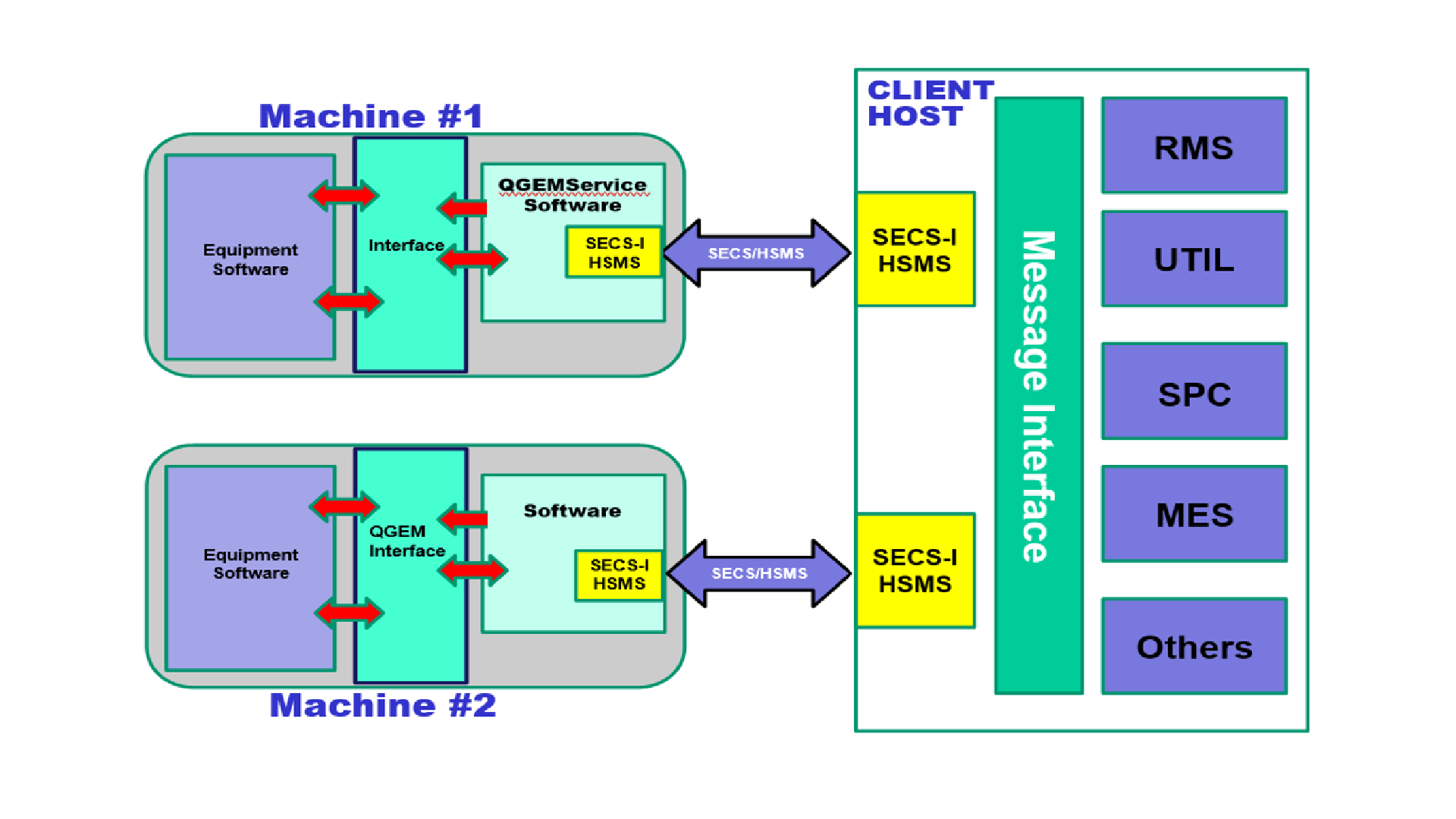 Powering End-To-End Industry 4.0 Solutions