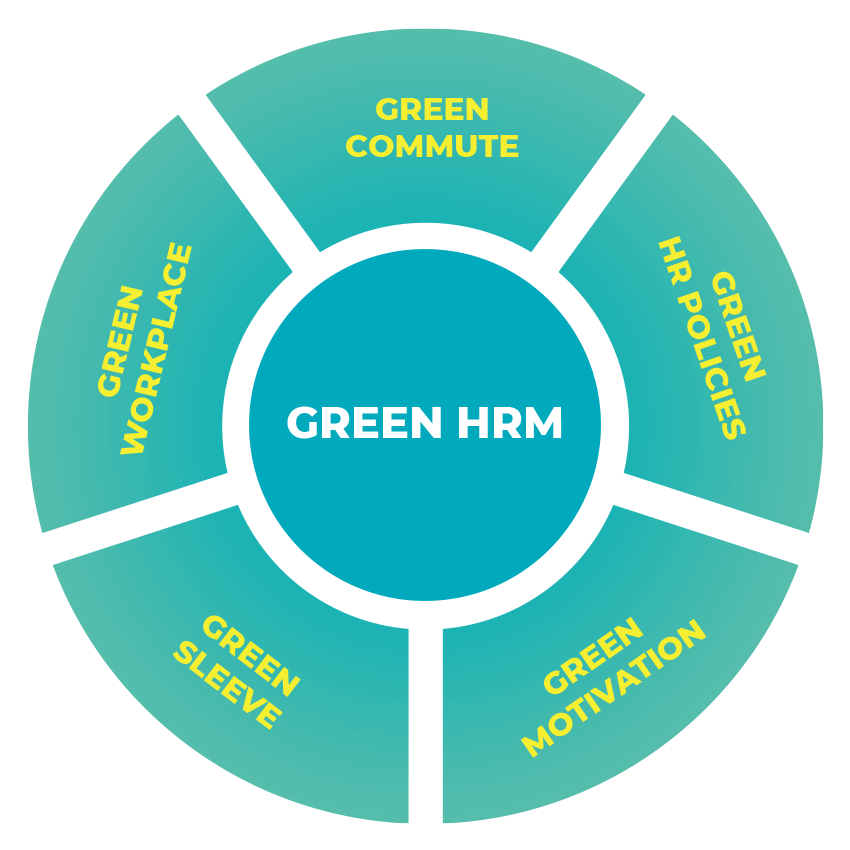 Staying Green in the Human Era