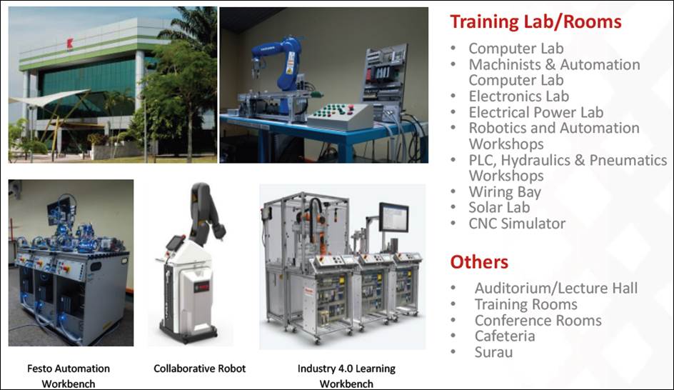 Developing Malaysia’s Northern Region to be Future Ready