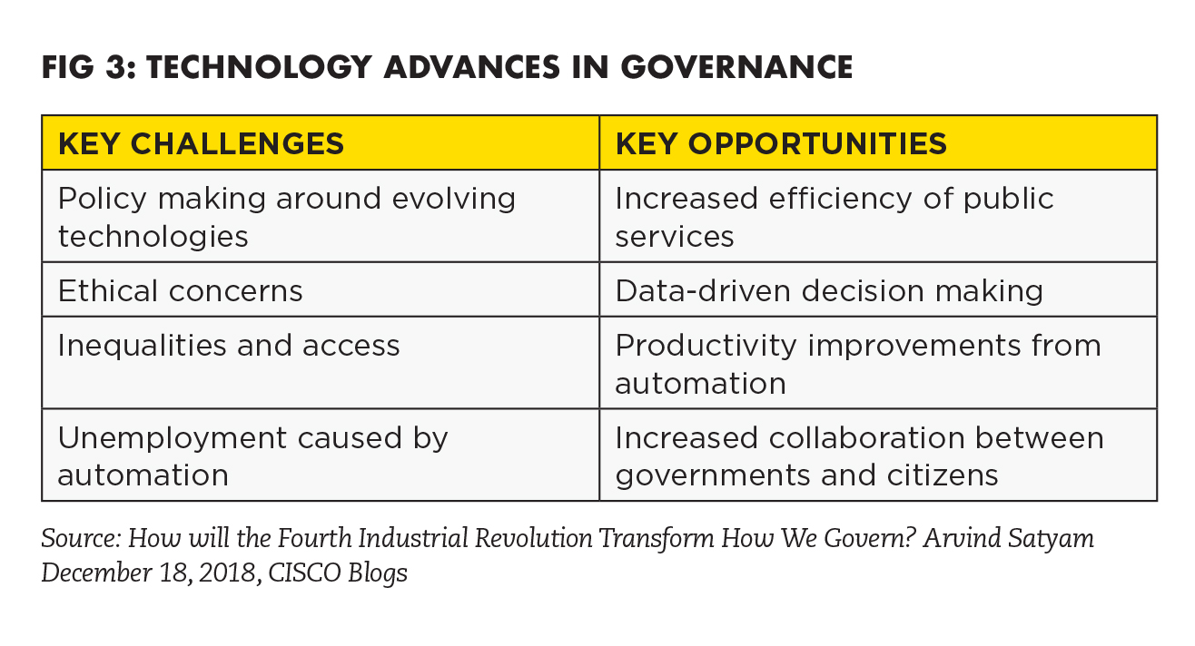4IR: Shaping and Defining New Roles for the Government