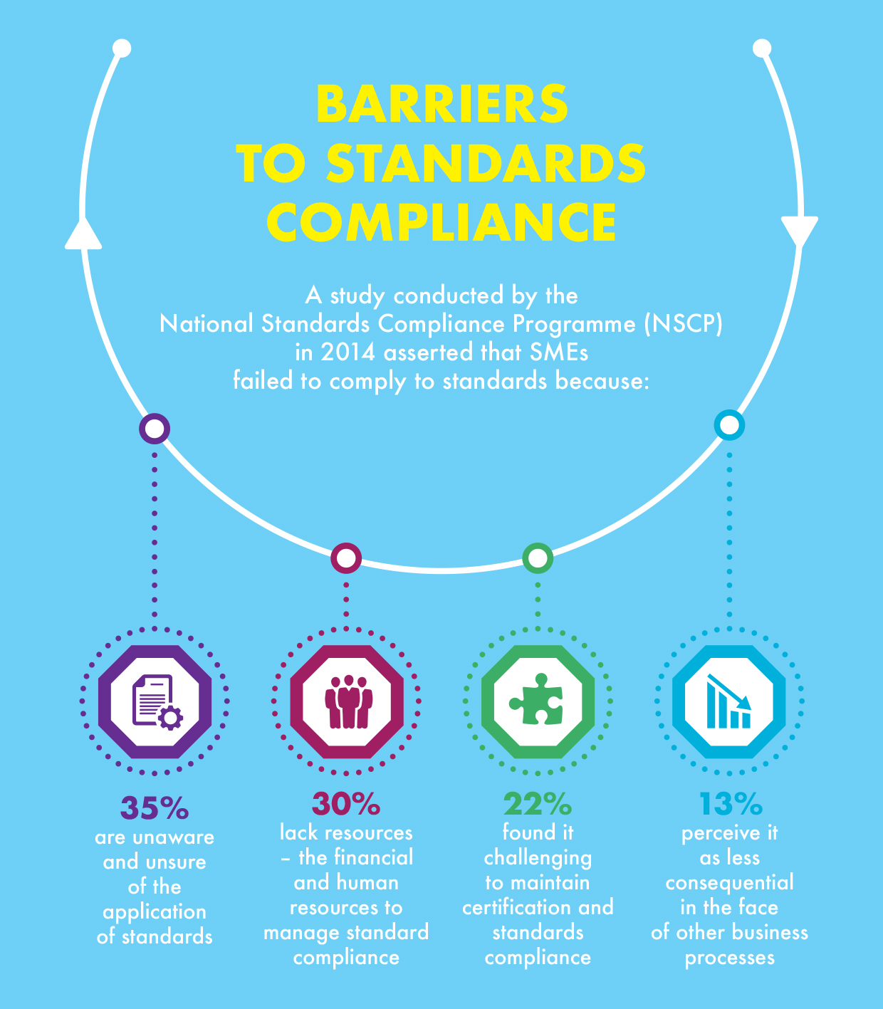 Defying Odds: Upholding Standards for Nationwide Advancement