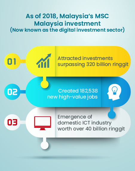 Malaysia 5.0: Ready To Reinvent Malaysia’s Digital Economy