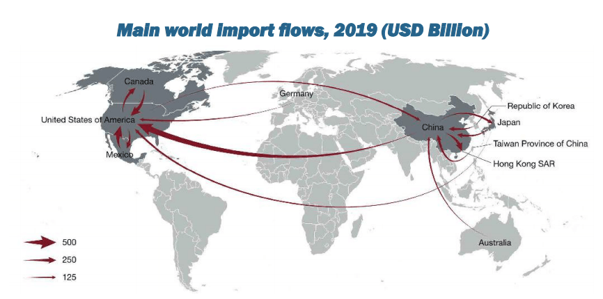 International Merchandise Trade