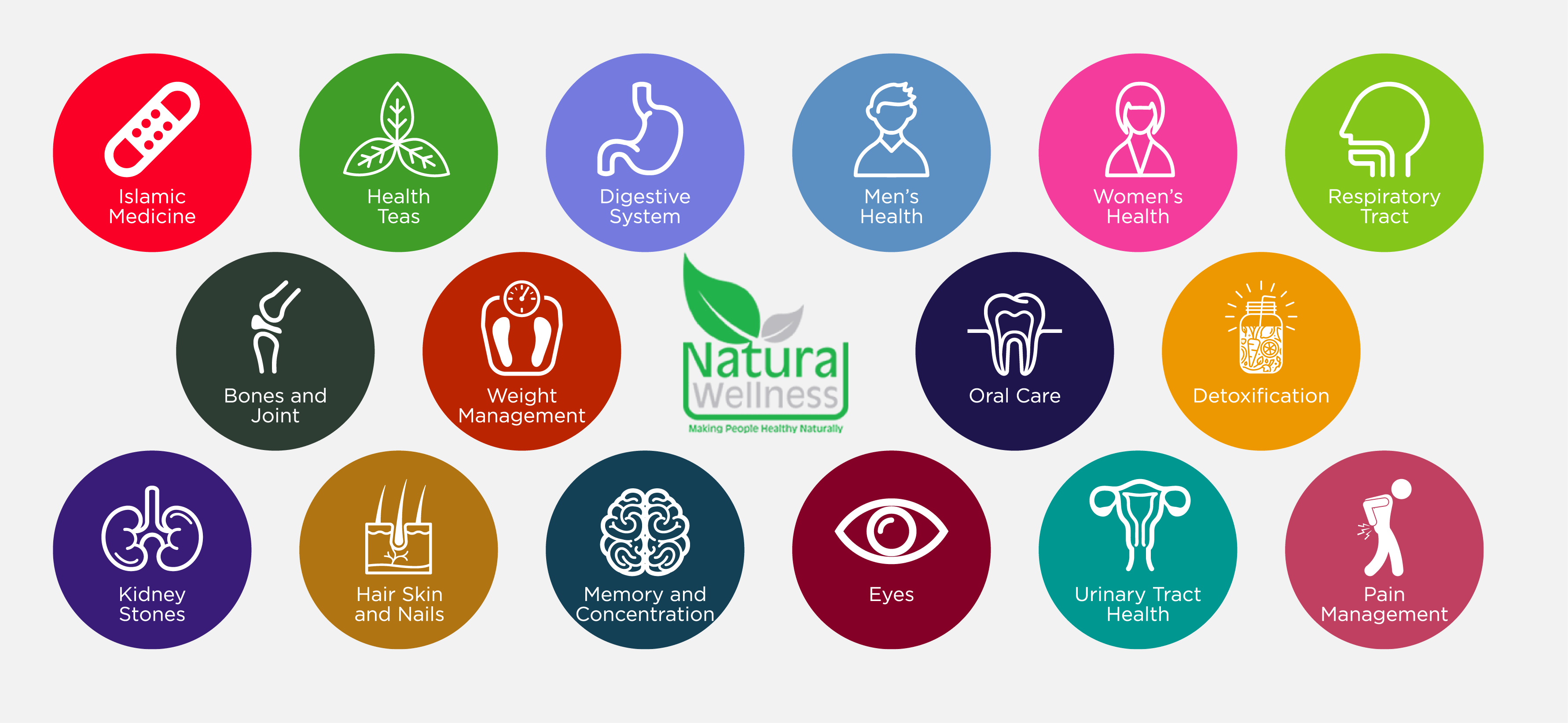 Natural Wellness Industries Sdn Bhd
